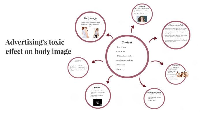 Advertising's toxic effect on body image by Mathilde Aas on Prezi