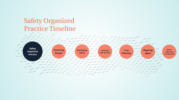 SOP Timeline by Pete Cudney on Prezi