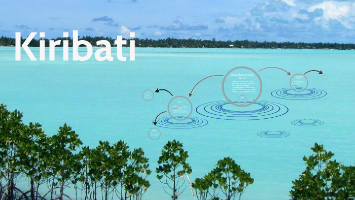 Kiribati by sarah sniffen on Prezi