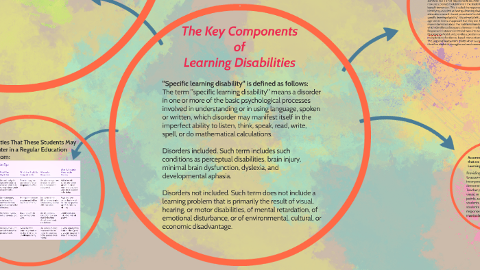 Key Components of Learning Disabilities by Visionary Arts on Prezi