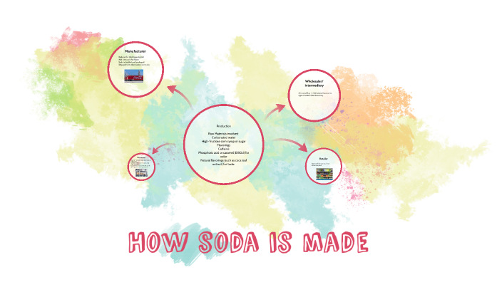 How soda is made by Connor Johnstone on Prezi