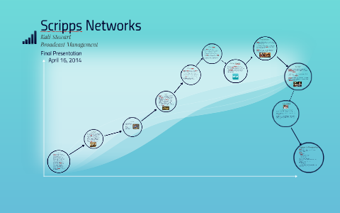 Scripps Networks by on Prezi