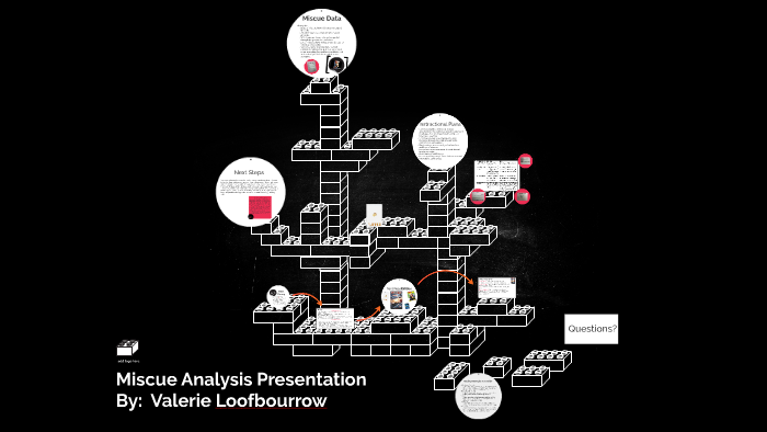 Miscue Analysis Presentation by on Prezi