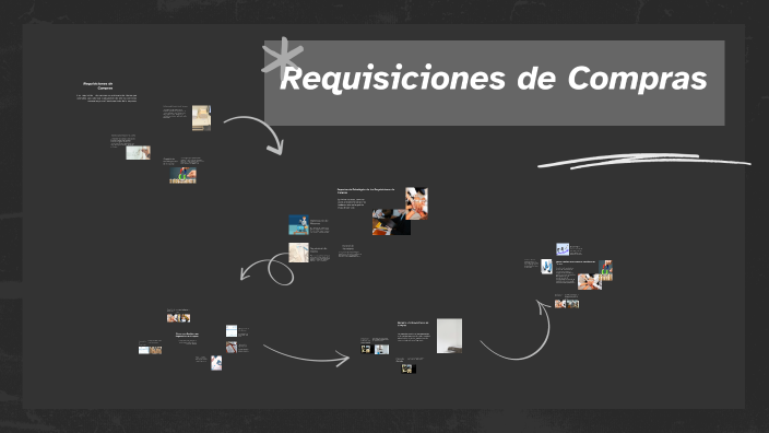 Requisiciones de Compras by leslie morelia gonzalez polanco on Prezi