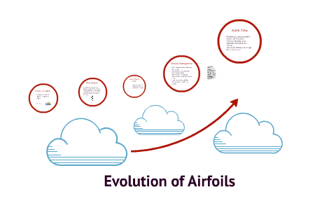 Evolution of Airplane Wings by Jermaine Williams on Prezi