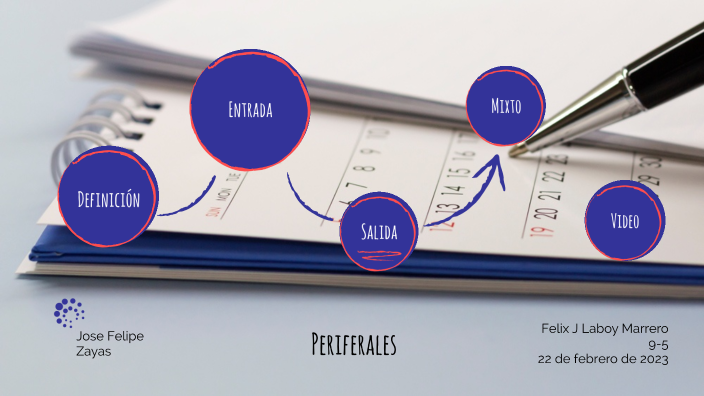 Los Periferales by Felix Laboy on Prezi