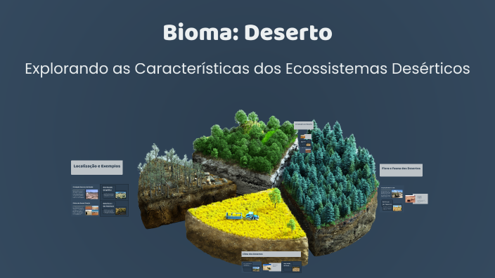 Bioma: Deserto by Blocofruta123 on Prezi