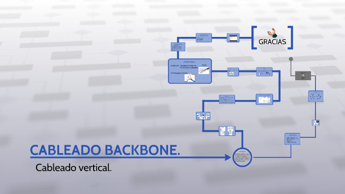 CABLEADO BACKBONE. by Juan Hernandez on Prezi