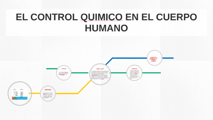 EL CONTROL QUIMICO EN EL CUERPO HUMANO by Jovanny Ramirez abadia on Prezi