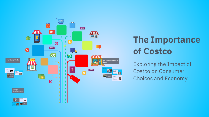 The Importance of Costco by Arya Miller on Prezi