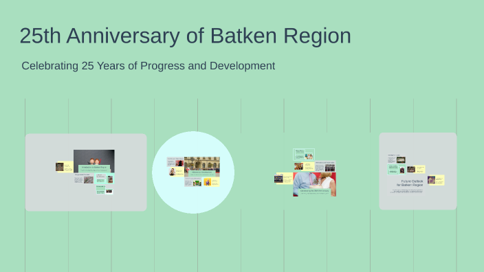 25th Anniversary of Batken Region by Ангел Салибаева on Prezi