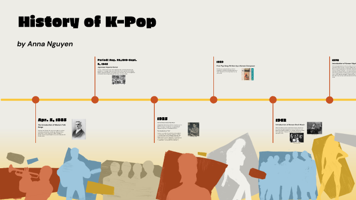 History of K-Pop Timeline- EED 3311 by anna nguyen on Prezi