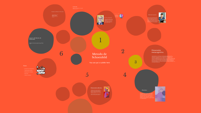 Metodo de Schoenfeld by Leidy Uribe on Prezi