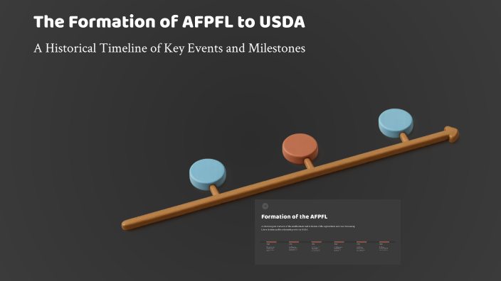 Timeline of the Formation of AFPFL to USDA (Malaysia) by Czahara Dela ...