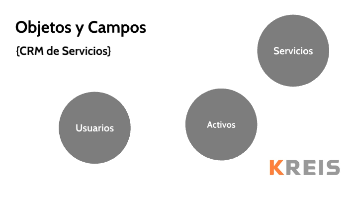 Objetos y Campos by hugo corvalan on Prezi