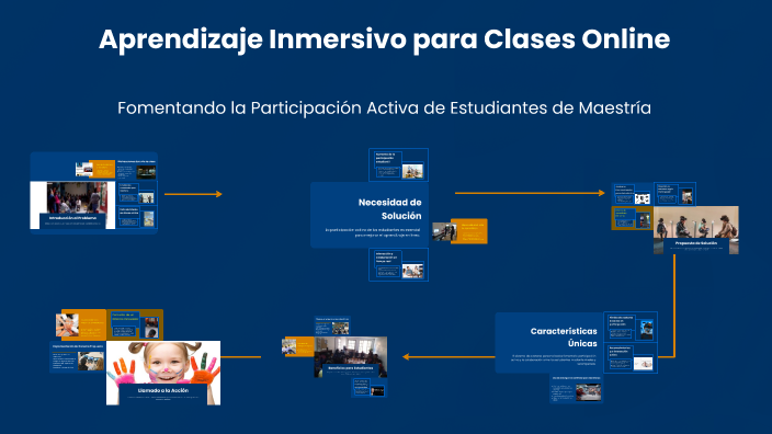 Aprendizaje Inmersivo para Clases Online by Paul Alulema on Prezi