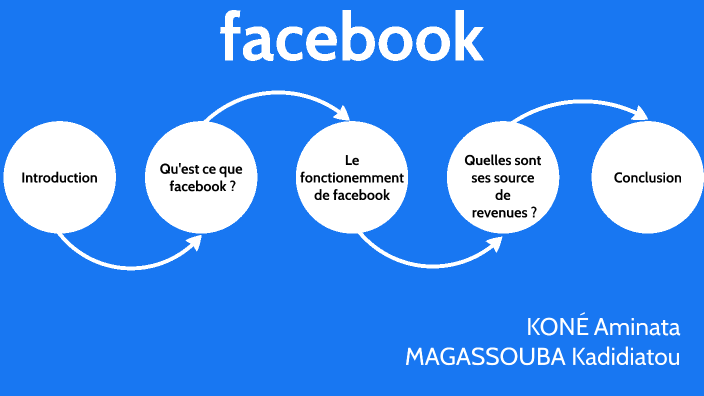 projet de snt magassouba et koné by Kadidiatou Magassouba on Prezi