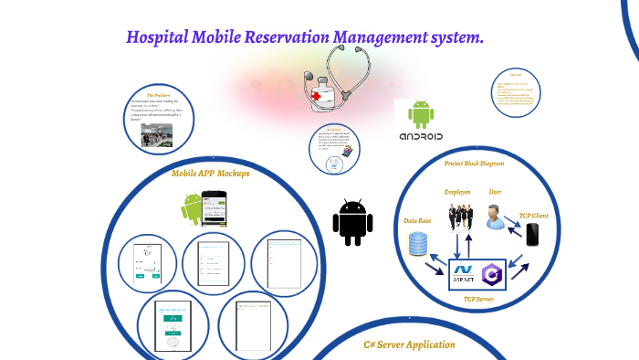 Mobile Hospital Reservation Managment system by amr genena