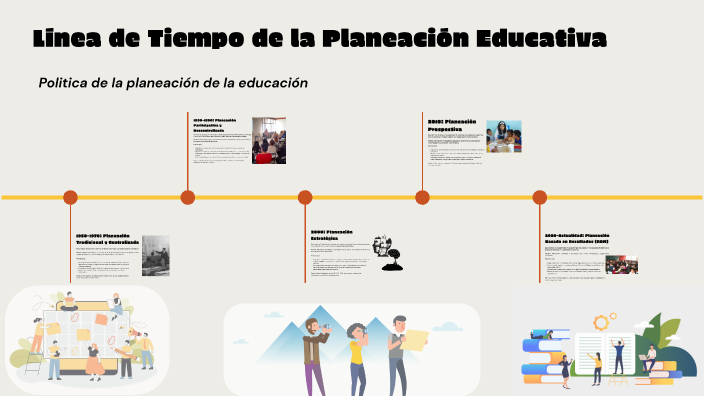 Línea de Tiempo de la Planeación Educativa by Jenifer Lizzet Lopez ...