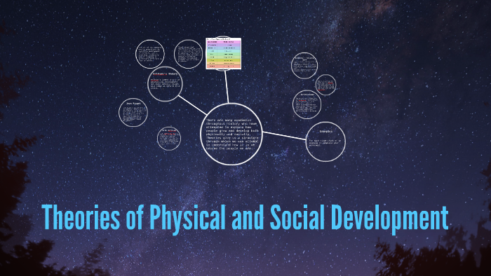 Theories of Physical and Social Development by Kirsty-Leigh Johnson on ...