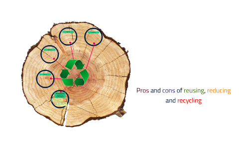 Pros and cons of reusing, reducing and recycling by saruu nadz on Prezi