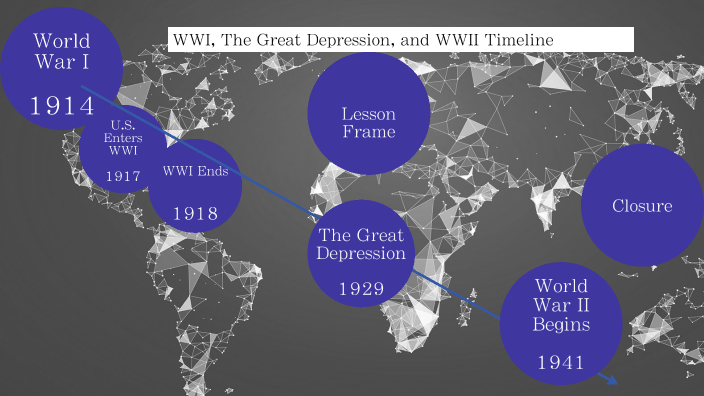 World War I- World War II Timeline by James Konieczny on Prezi