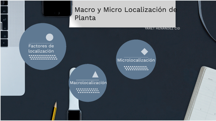 Macro y Micro Localización de Planta by Johana Gamboa on Prezi