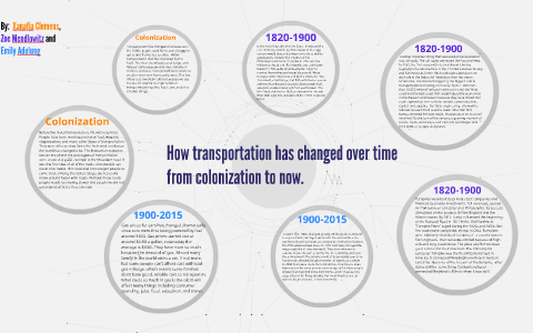 How transportation has changed over time by Zoe M on Prezi