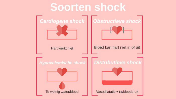 Soorten shock by jody deijlen on Prezi
