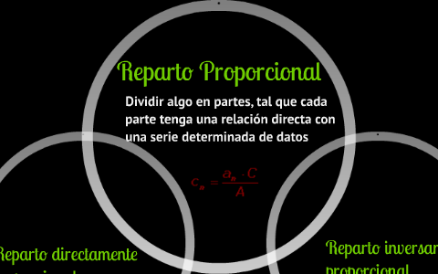 Reparto Proporcional y regla de compañia by Diego Zárate on Prezi