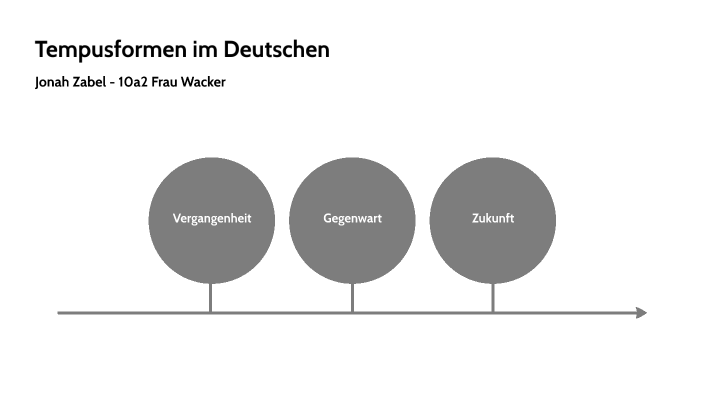 Tempusformen Deutsch by Polony Säbel on Prezi