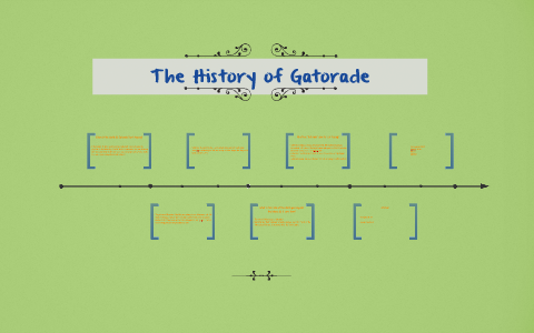 The History of Gatorade by Samaya Wilson