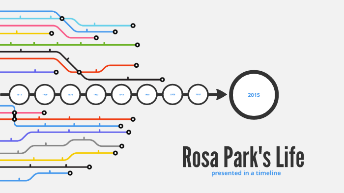 Rosa parks timeline by Reagan Russell on Prezi