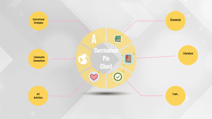 Curriuclum Pie Chart by Olivia Schroeder on Prezi
