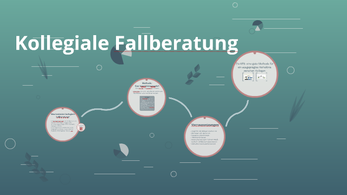 Kollegiale Fallberatung by Josefine Walter on Prezi