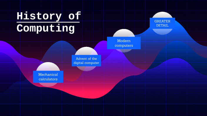 History of Computation by a b on Prezi