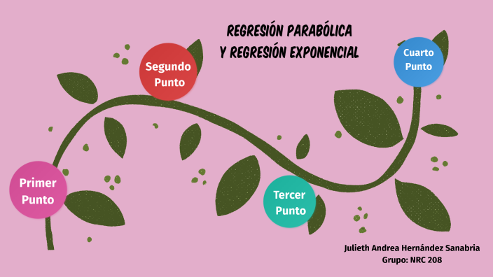 Regresión Parabólica y Regresión Exponencial by Julieth Andrea ...