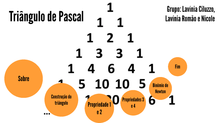 Triângulo de Pascal by Lavínia Ciluzzo on Prezi