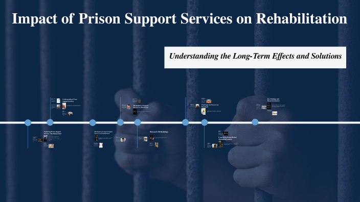 Impact of Prison Support Services on Rehabilitation by Lucy Kaufman on Prezi