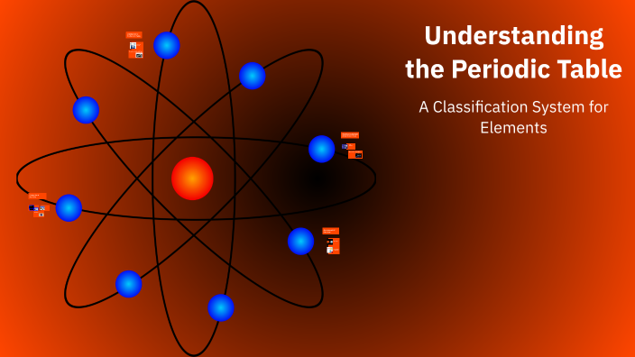 Understanding the Periodic Table by Shaina Farrell on Prezi