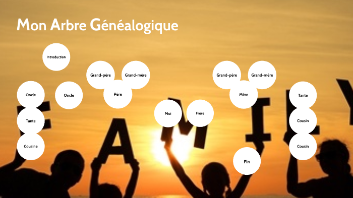 Family Tree by Kisaan Ravindran - James Grieve PS (1495) on Prezi