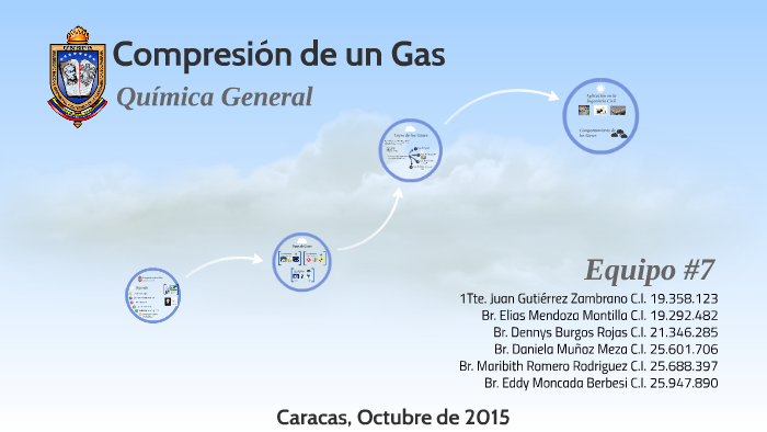Compresion de un Gas by Juan Gutierrez on Prezi