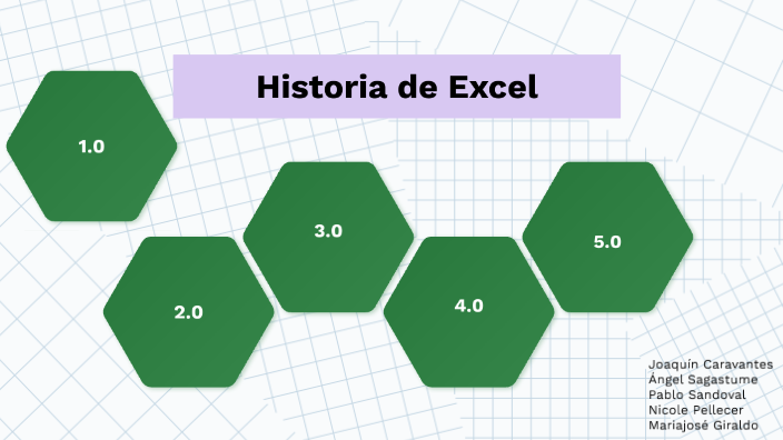Historia de Excel by mariajosé giraldo on Prezi