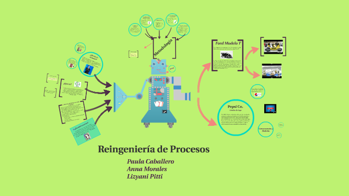 Reingeniería de Procesos by on Prezi