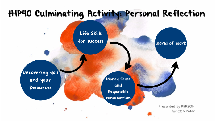 Hip4o FSE by Marielle Digweed on Prezi