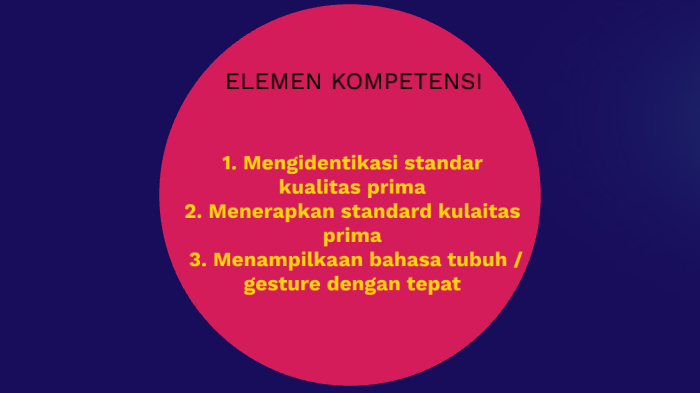 Kualitas Penampilan Prima & Sikap Profesional by Adji Subchan on Prezi