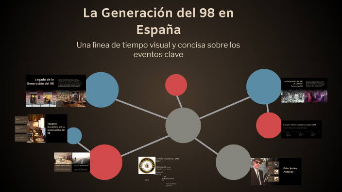 La Generación del 98 en España by YEIMI ABIGAIL AREVALO MOLINA on Prezi