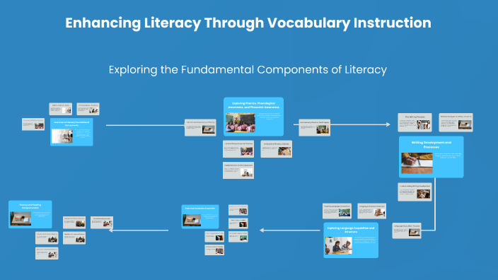 Enhancing Literacy Through Vocabulary Instruction by Kysha on Prezi