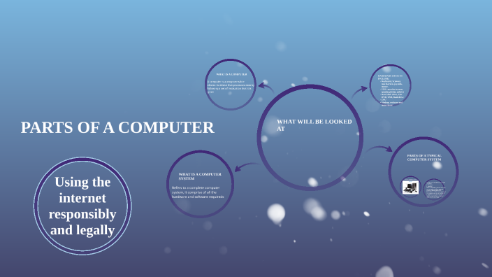 Parts of a Computer Lesson 1 by Esther Douglas on Prezi