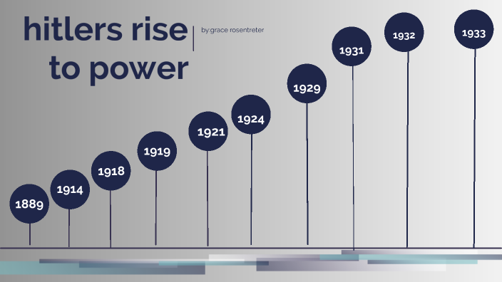 time line of hitler by Grace Rosentreter on Prezi